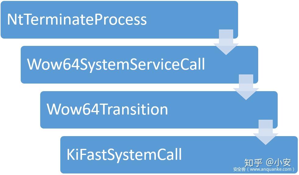 WOW64!Hooks：深入考察WOW64子系统运行机制及其Hooking技术（上） - 知乎