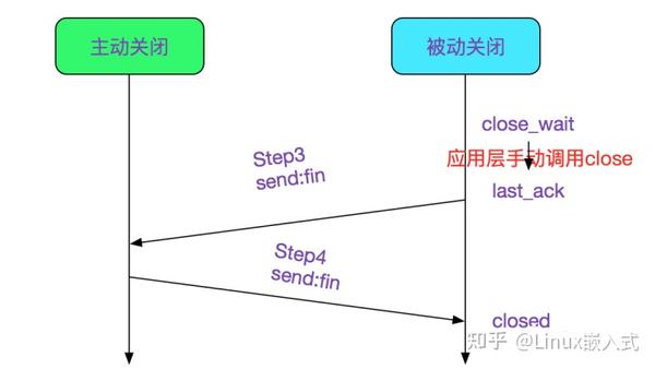 一文从linux源码看socket的close基本概括 - 知乎