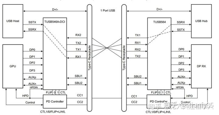 初识Type-C - 知乎