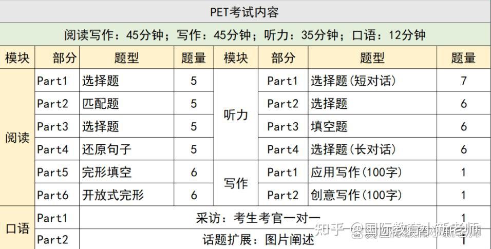KET、PET、 FCE有什么区别？为什么建议你趁早学 - 知乎