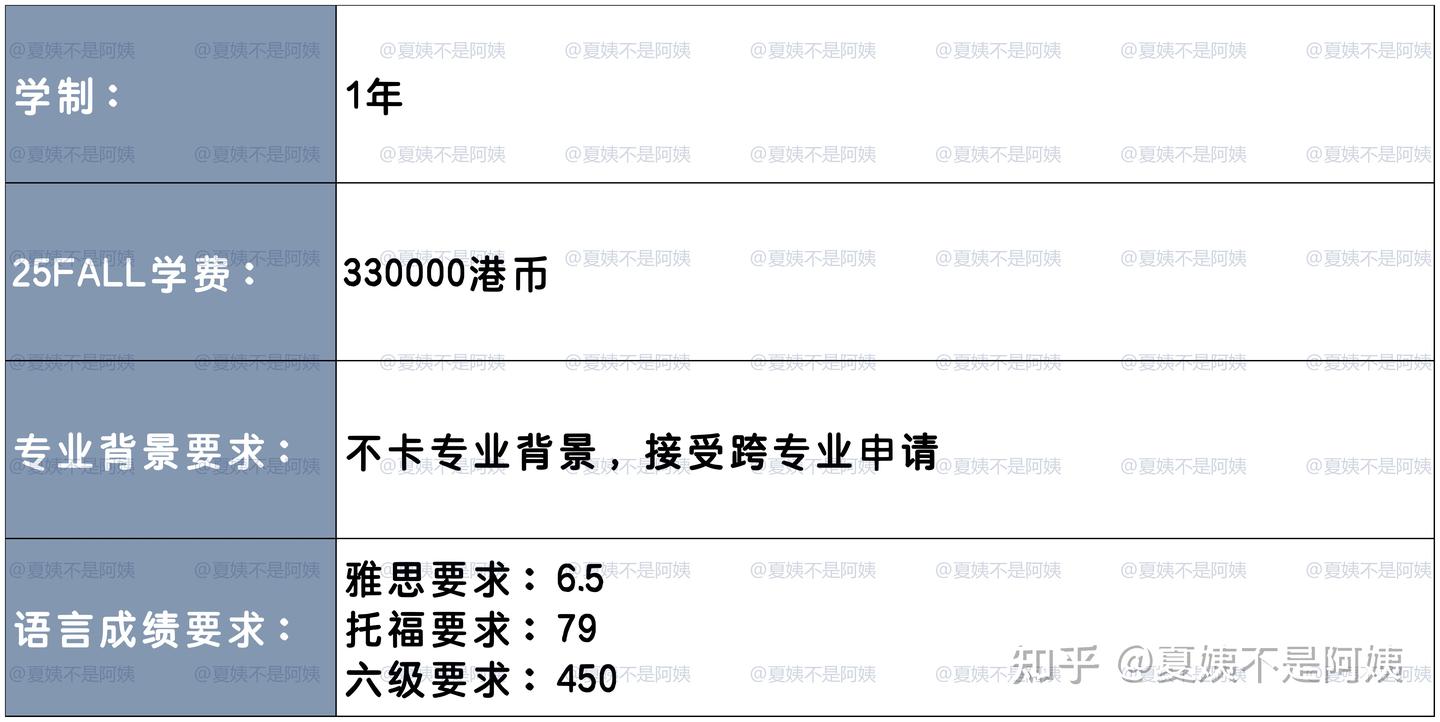 25FALL | cityu港城商学院申请要求+offer案例 - 知乎