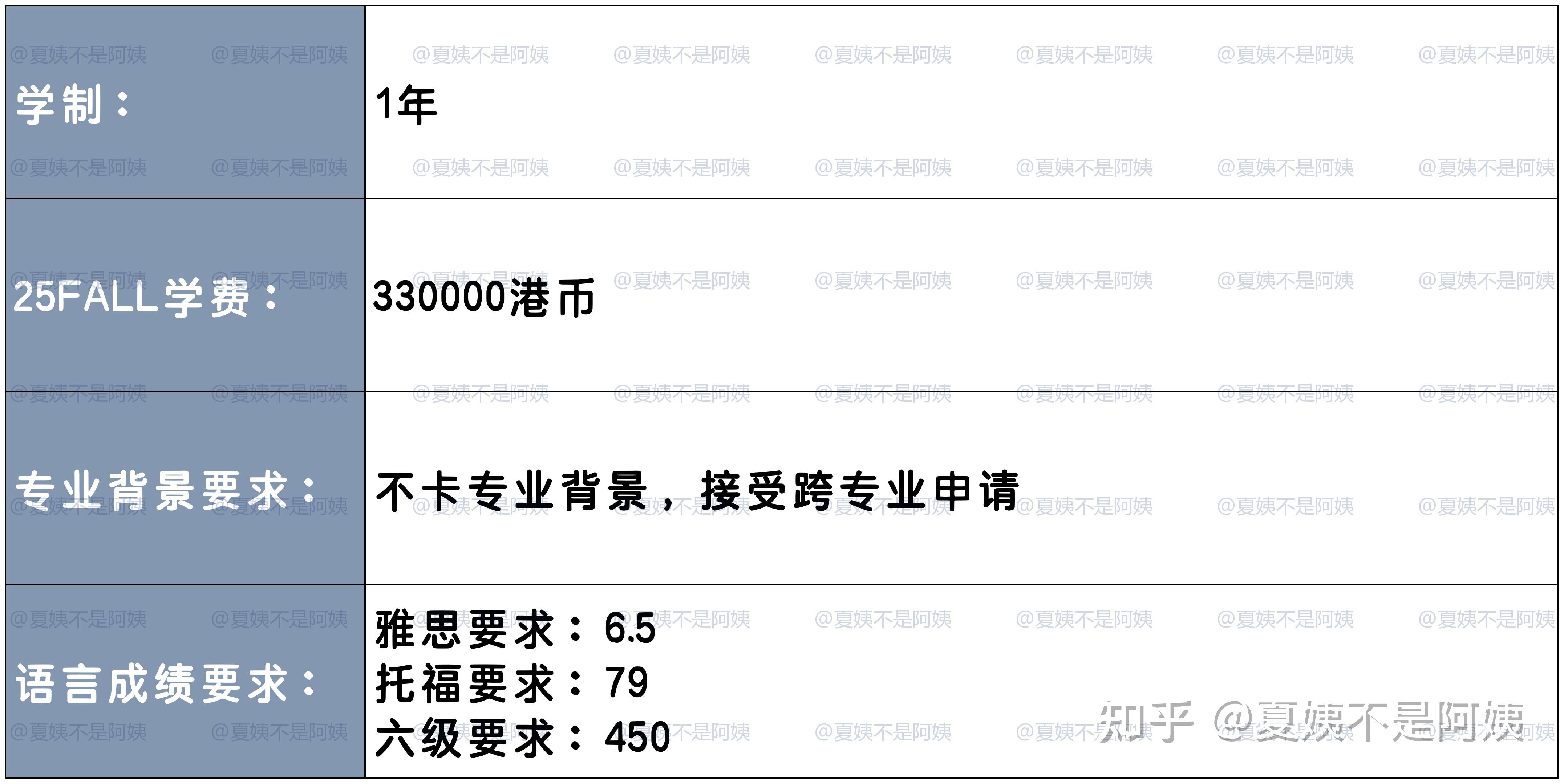 25FALL | cityu港城商学院申请要求+offer案例 - 知乎