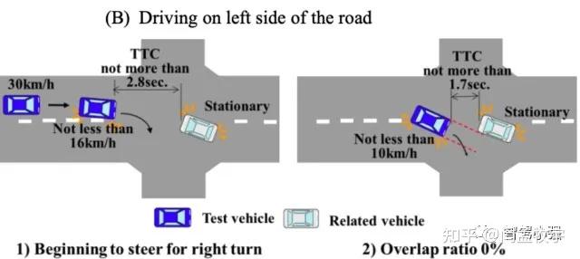 万字长文，全面解读UN ECE R152 AEB法规 - 知乎