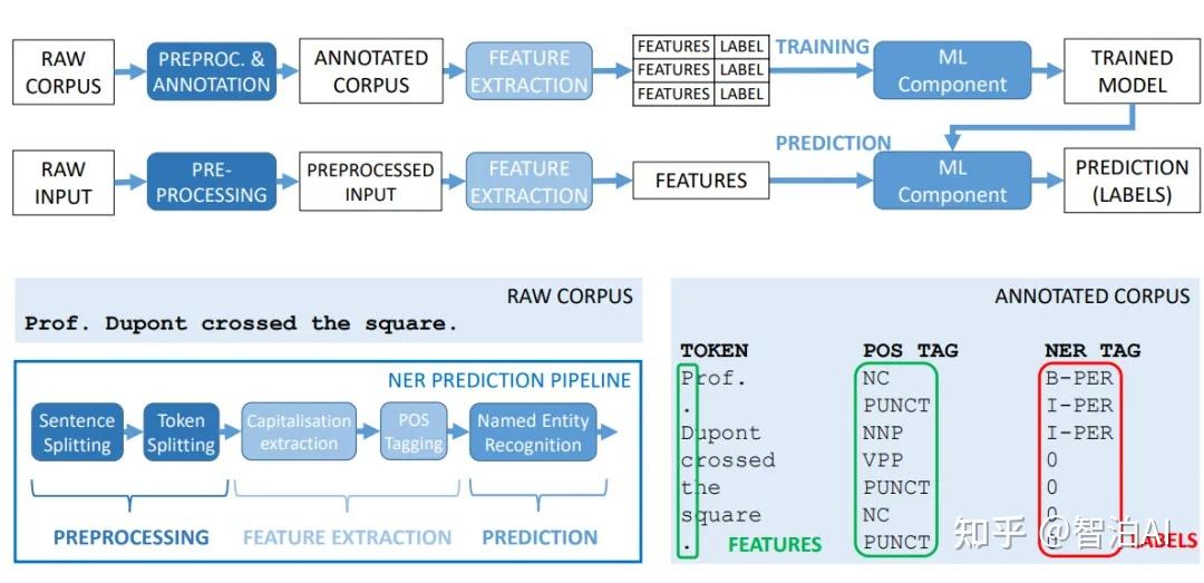 NLP是什么？一文带你搞懂“自然语言处理（NLP）”看这篇就够了！ - 知乎