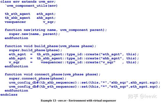 UVM仿真技术（Virtual Sequence & Virtual Sequencer） - 知乎