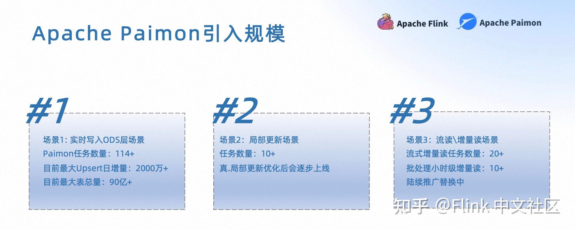 Apache Paimon 在同程旅行的实践进展 - 知乎