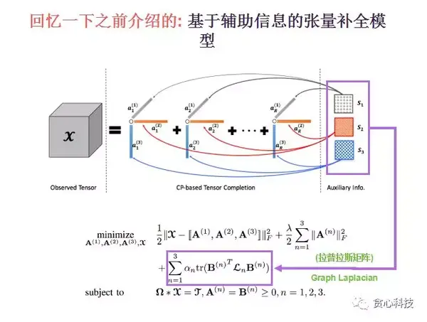 张量(Tensor)的技术以及它在不同场景中的应用 - 知乎