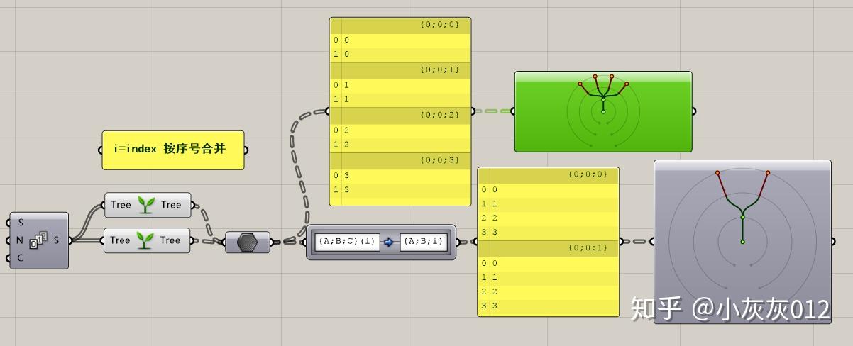 grasshopper数据结构研究与pathmapper总结 - 知乎