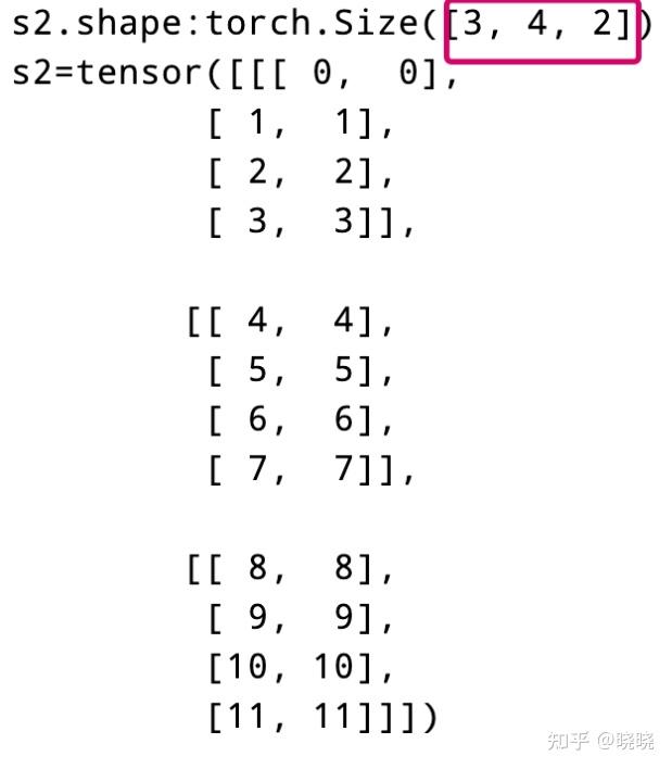 图解torch.cat()和torch.stack()的区别 - 知乎