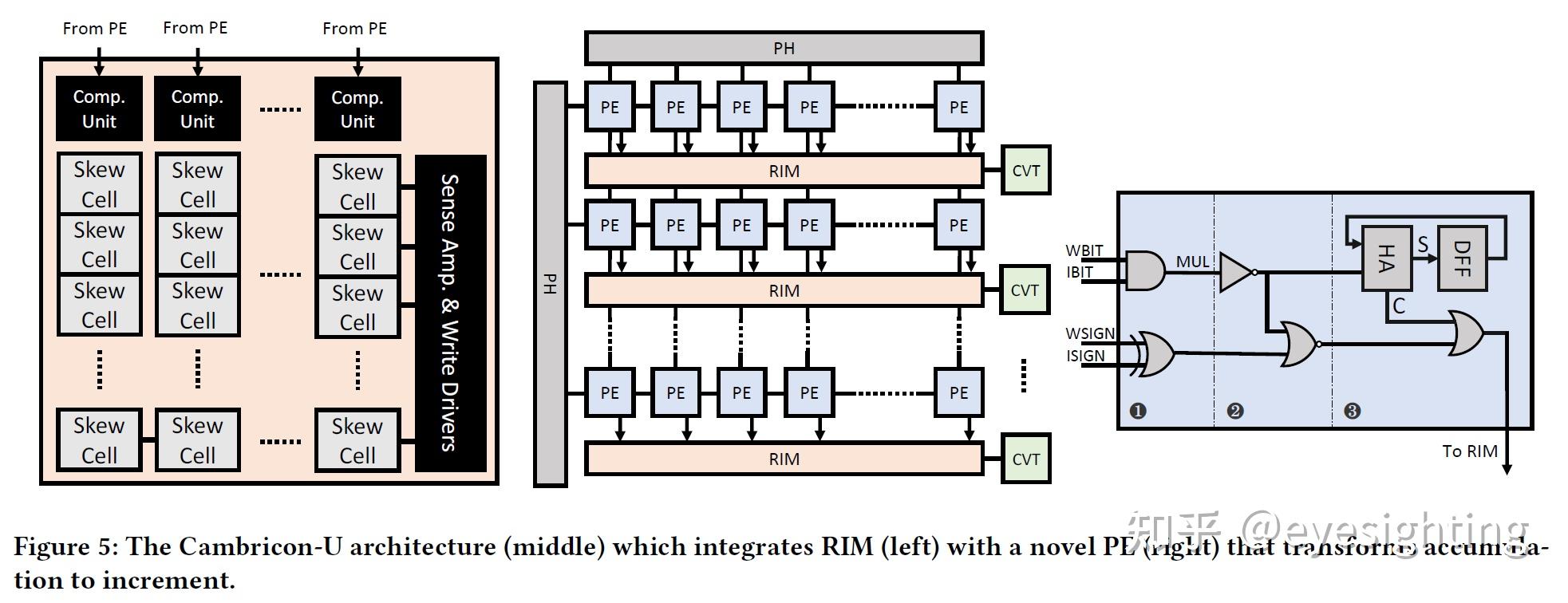 【会议论文】HPCA(高性能计算机架构)-2023论文总结 - 知乎