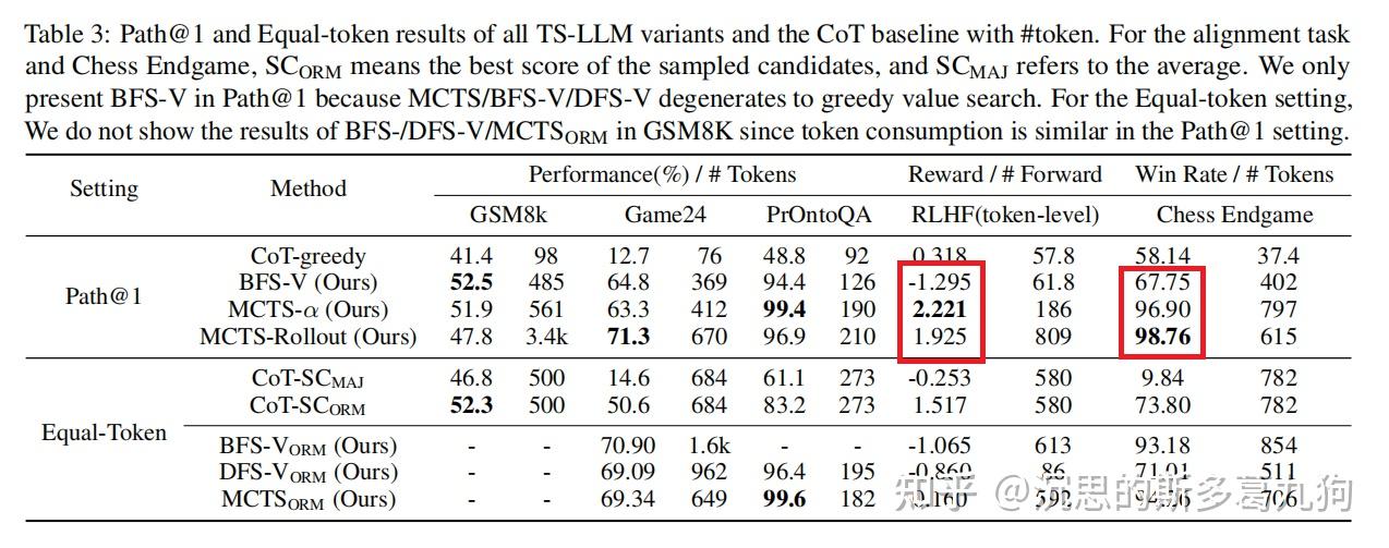 02 论文 AlphaZero-Like Tree-Search can Guide Large Language Model ...