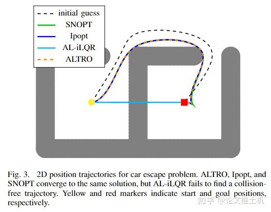 ALTRO: A Fast Solver for Constrained Trajectory Optimization - 知乎