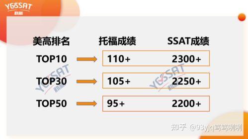 ssat考试多久出成绩-一分钟读懂SSAT算分方法 - 知乎