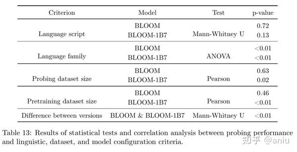 BLOOM：一个拥有1760亿参数的开放式多语言语言模型 - 知乎