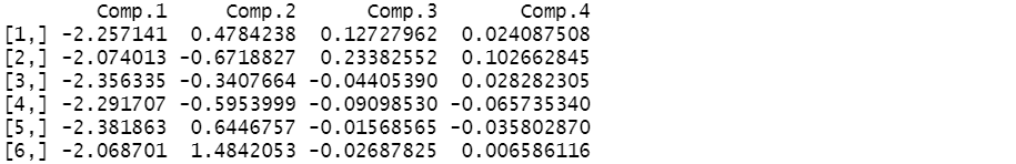 R语言 | 主成分分析：princomp vs. prcomp vs. principal - 知乎