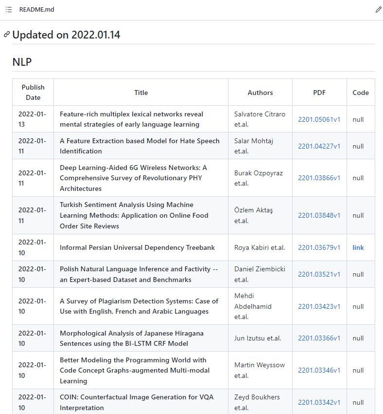 Arxiv上每日自动获取最新NLP领域论文 - 知乎