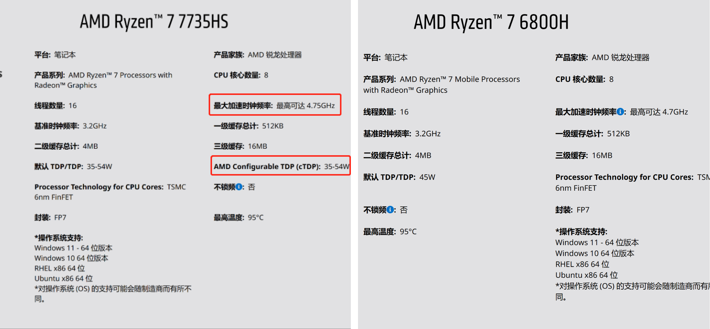 AMD Ryzen7-7735HS是Ryzen7-6800H的马甲吗？能玩《原子之心》吗？零刻 SER6 Pro Vest游戏向测评 - 知乎