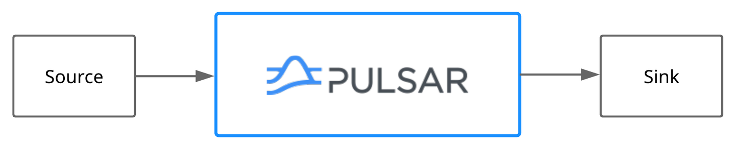 技术干货｜一文彻底读懂高性能消息组件Apache Pulsar - 知乎