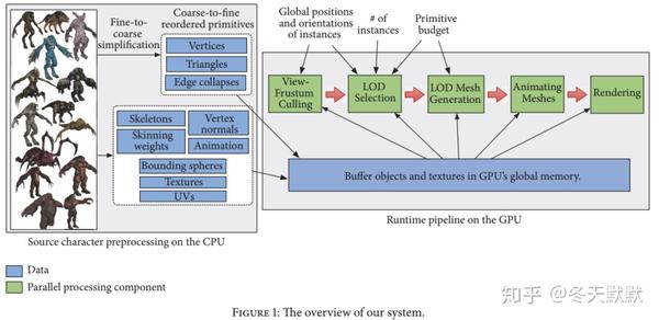 GPU Skin Batching in UE4 - 知乎