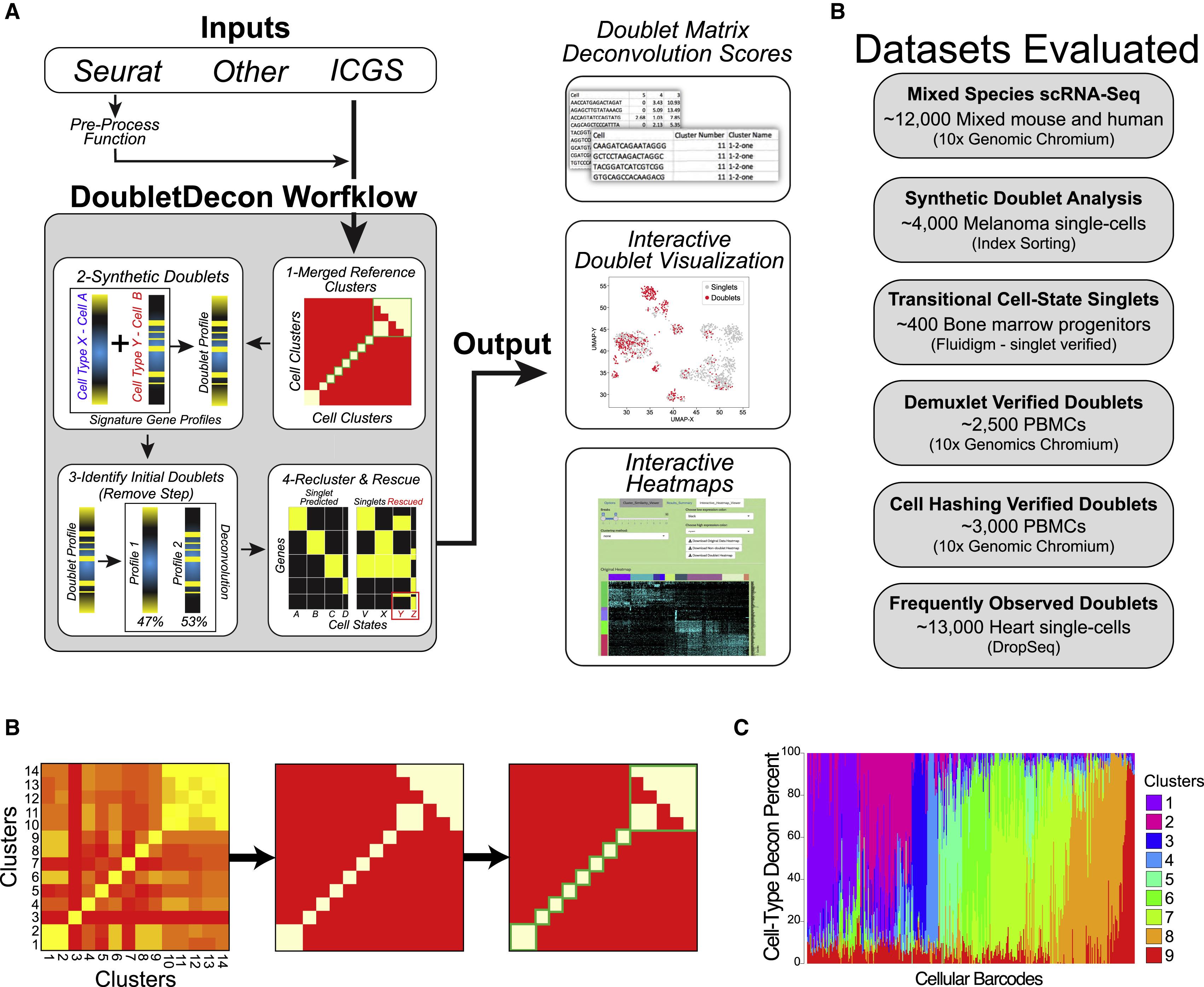 【生信工具】DoubletDecon : 从scRNA测序数据中解卷积Doublets - 知乎