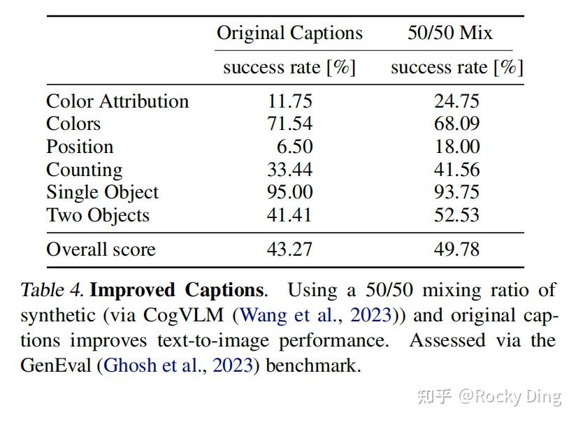 深入浅出完整解析Stable Diffusion 3（SD 3）和FLUX.1系列核心基础知识 - 知乎