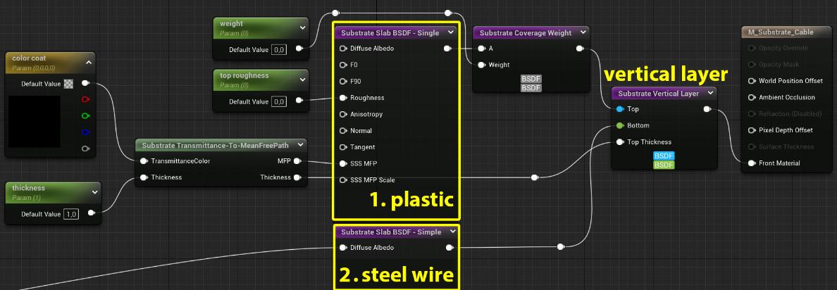 UE5建筑可视化 附录-Substrate材质 - 知乎