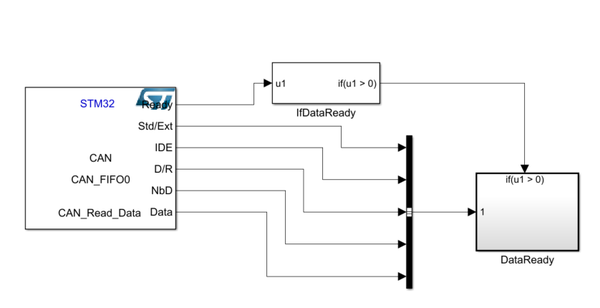 Matlab/Simulink之STM32开发-CAN接收 - 知乎