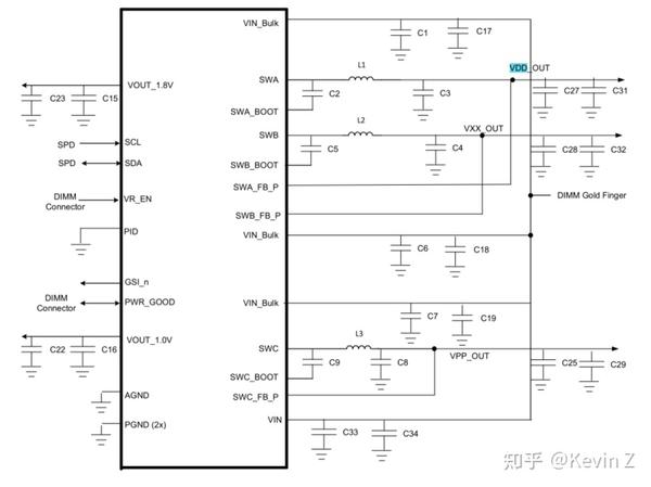 DDR5 - PMIC探秘 - 知乎