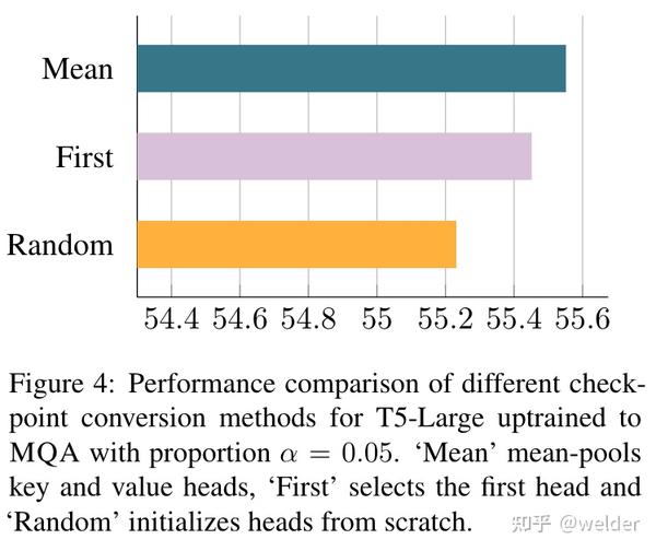 GQA: Training Generalized Multi-Query Transformer Models from Multi ...