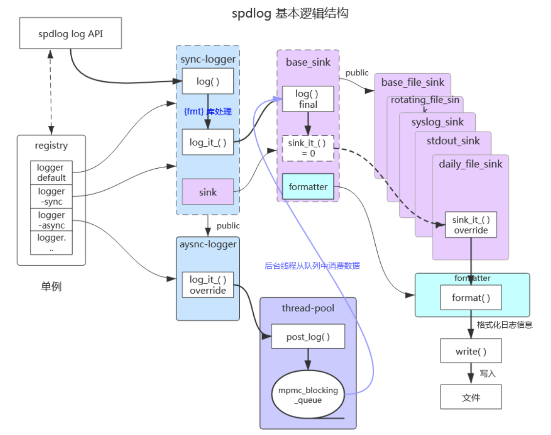 超详细！spdlog源码解析（上） - 知乎