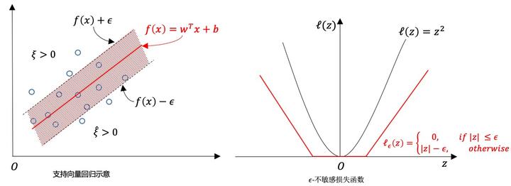 搬运系列：SVM、核函数、SVR - 知乎