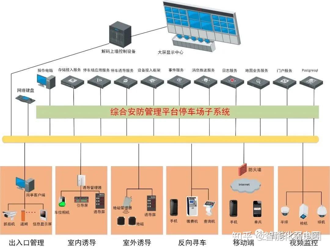 完整的停车场管理系统设计方案 附停车场管理详细大样图及安装图！ 知乎 