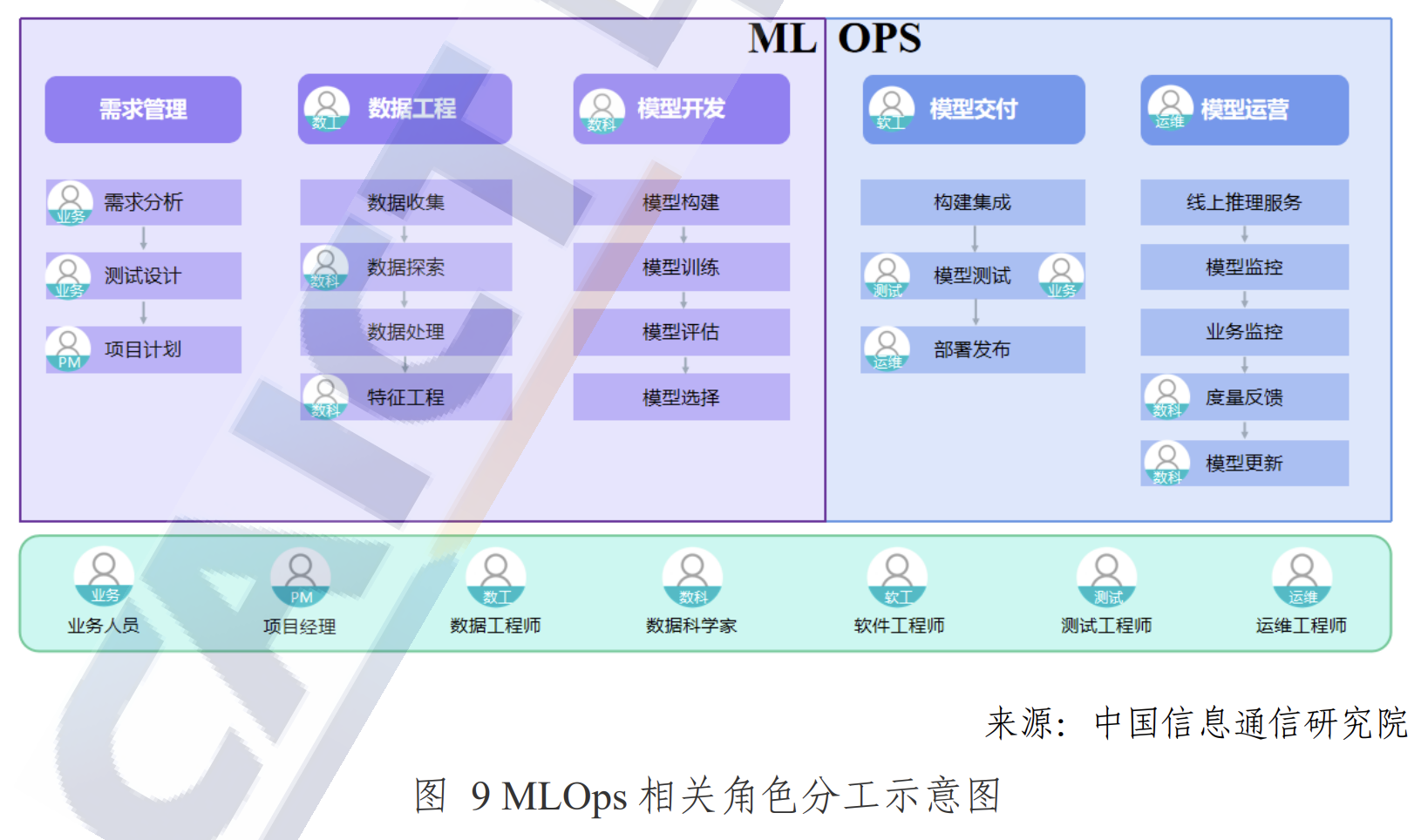 中国信通院 - MLOps工程能力评估标准（连载...） - 知乎