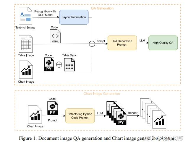 解读PP-DocBee的多模态创新技巧 - 知乎