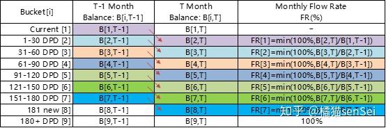Flow Rate Analysis 简谈 - 知乎