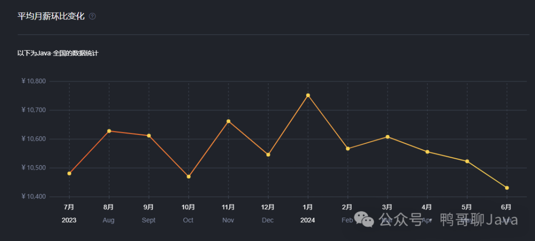 2024年程序员各岗位薪资待遇汇总（7月最新） - 知乎