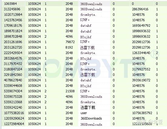 【服务器数据恢复】StorNext文件系统下RAID5数据恢复案例 - 知乎