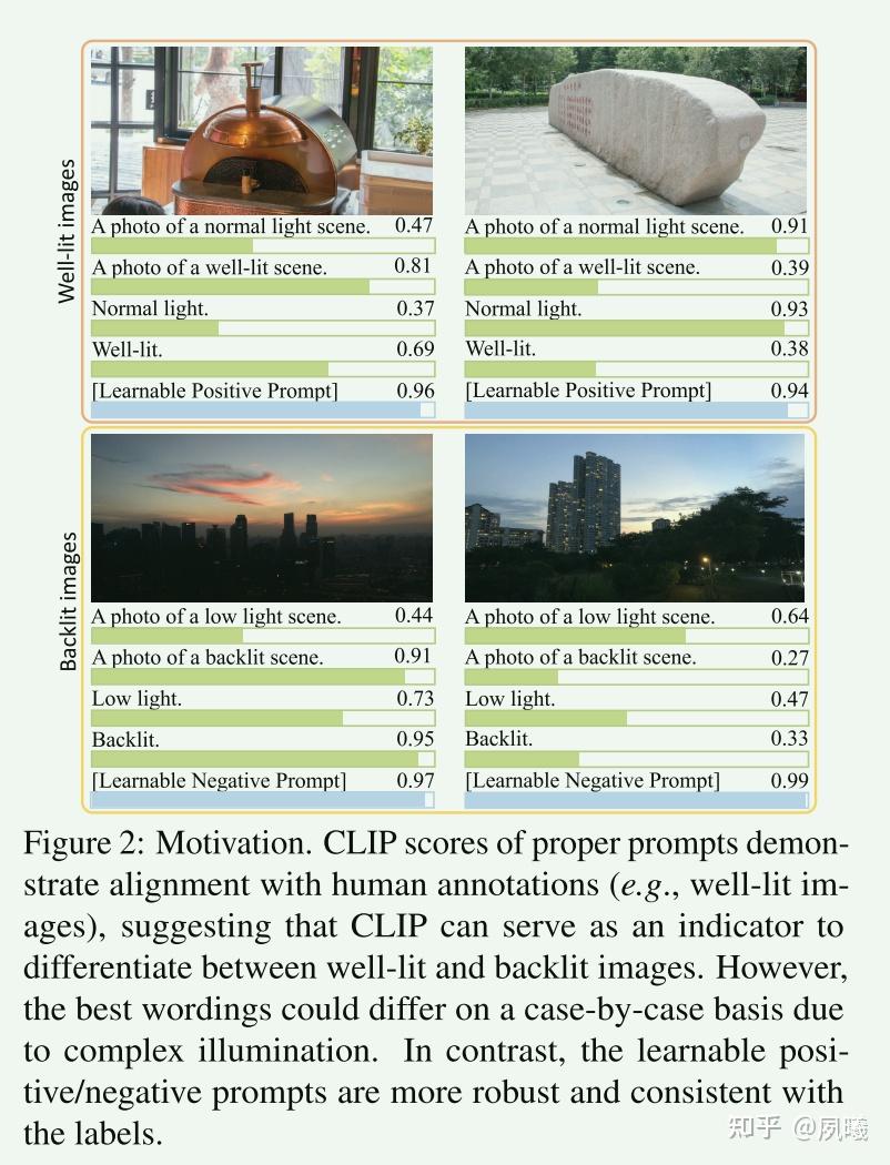 ICCV23|CLIP用于无监督背光图像增强 - 知乎