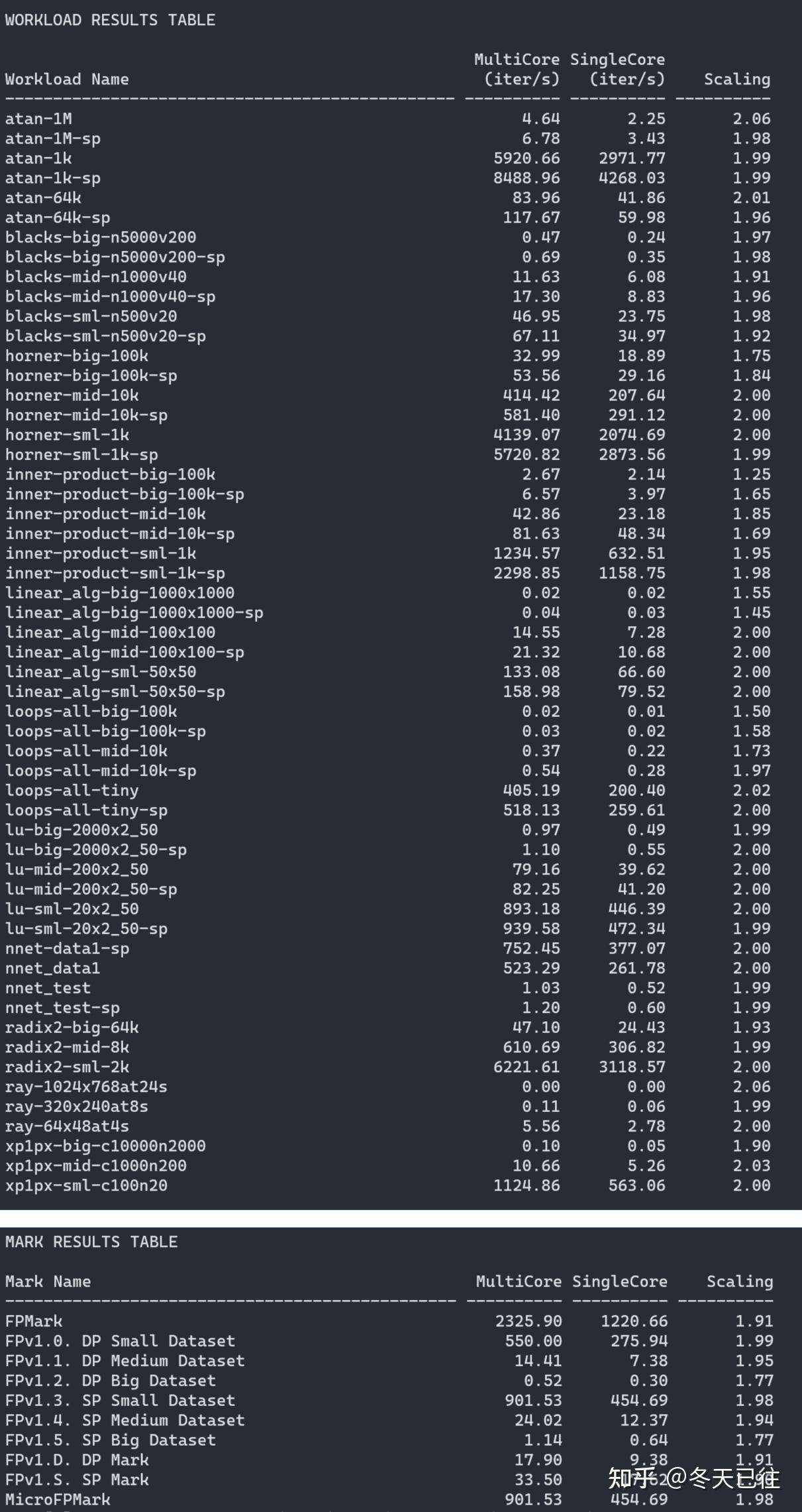 在Visionfive v1（昉·星光）上的性能测试 - 知乎