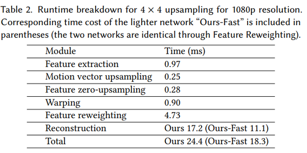 【论文导读】毫秒级时间使图像清晰16倍，Facebook提出的DLSS算法介绍 - 知乎