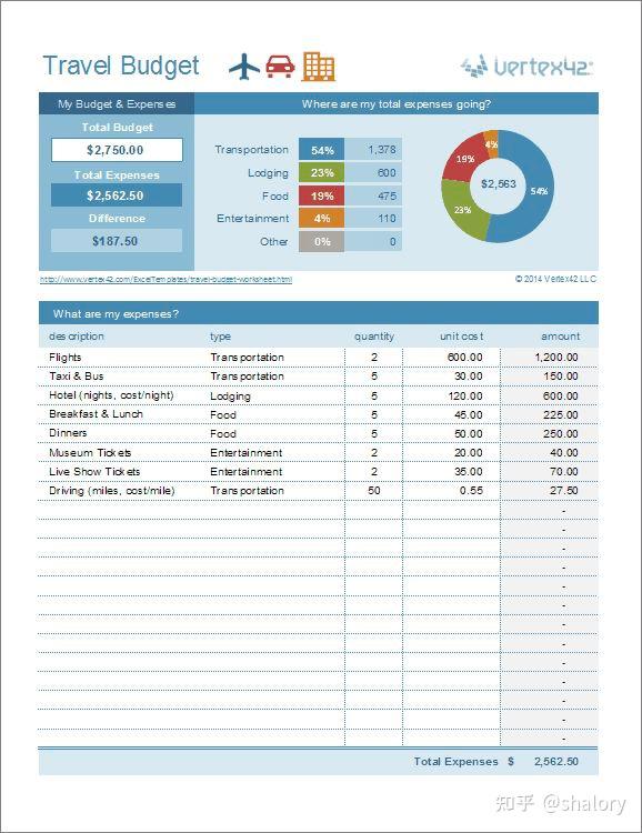  5 Excel 