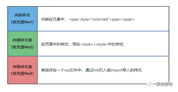 Css特殊性揭秘，图解更清晰！ 知乎