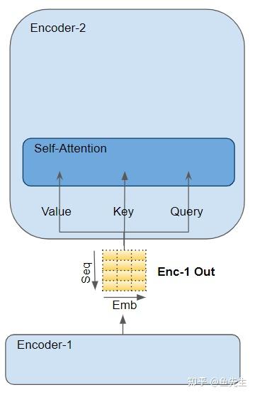 Transformer 之逐层介绍 - 知乎