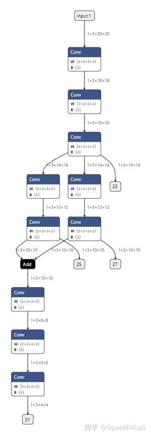 模型部署入门教程（五）：ONNX 模型的修改与调试 - 知乎