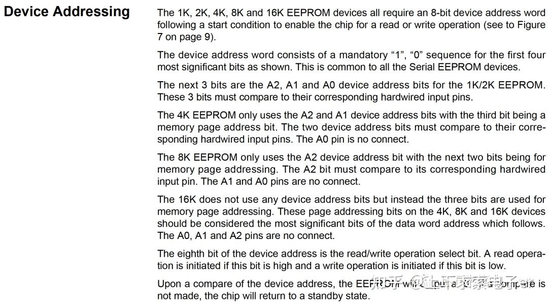 STM32基础：IIC总线操作EEPROM存储模块AT24C02 - 知乎