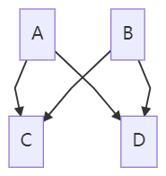 Typora(meimaid)绘制流程图 - 知乎