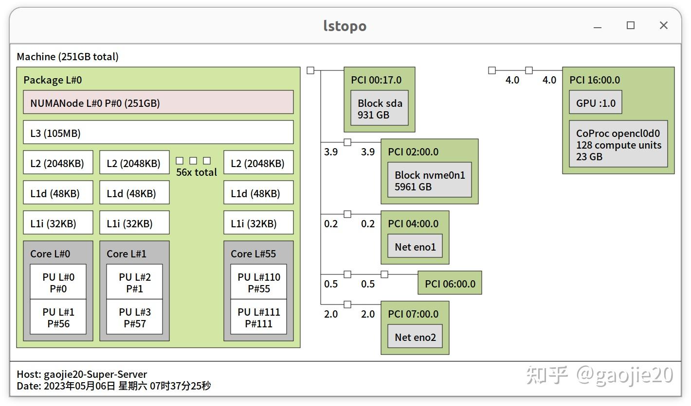 Intel Xeon w9-3495X与SuperMicro X13SWA-TF联合评测 - 知乎