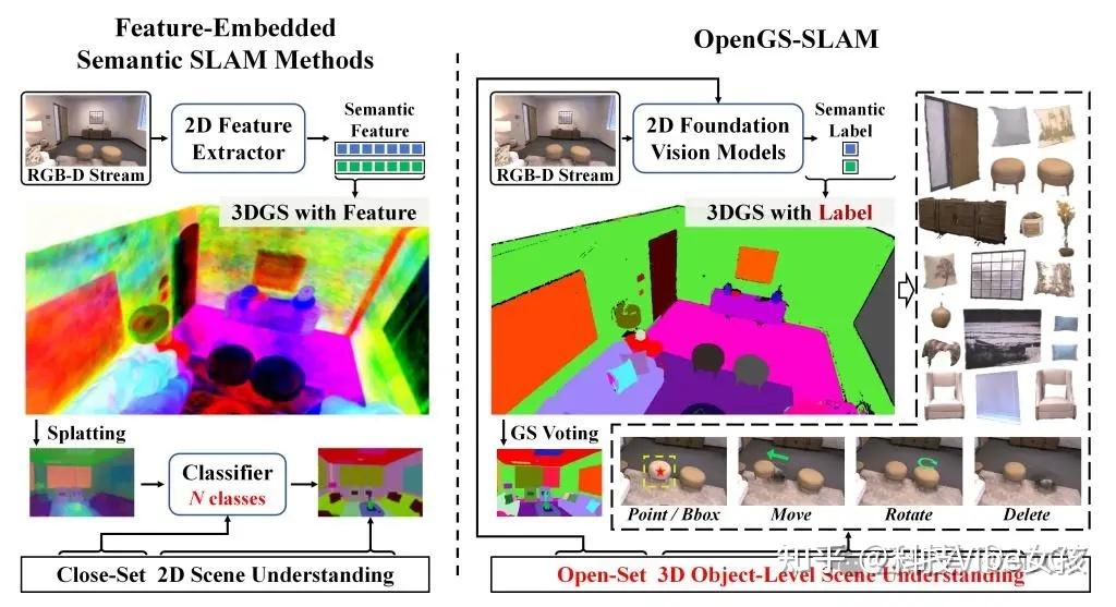 ICRA'25开源 | OpenGS-SLAM：全新稠密语义3D GS SLAM？ - 知乎