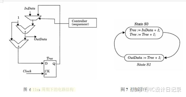 数字IC前端设计_综合与Design Compiler - 知乎