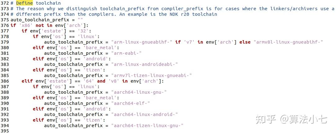ARM Compute Library is All You Need - 知乎